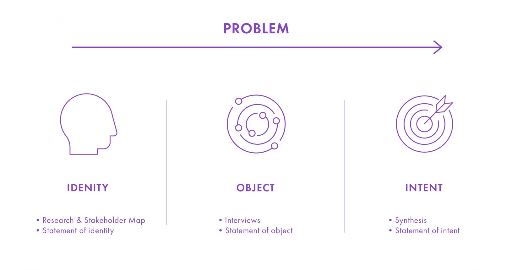 How to build an urban transformation portfolio using the systems ...