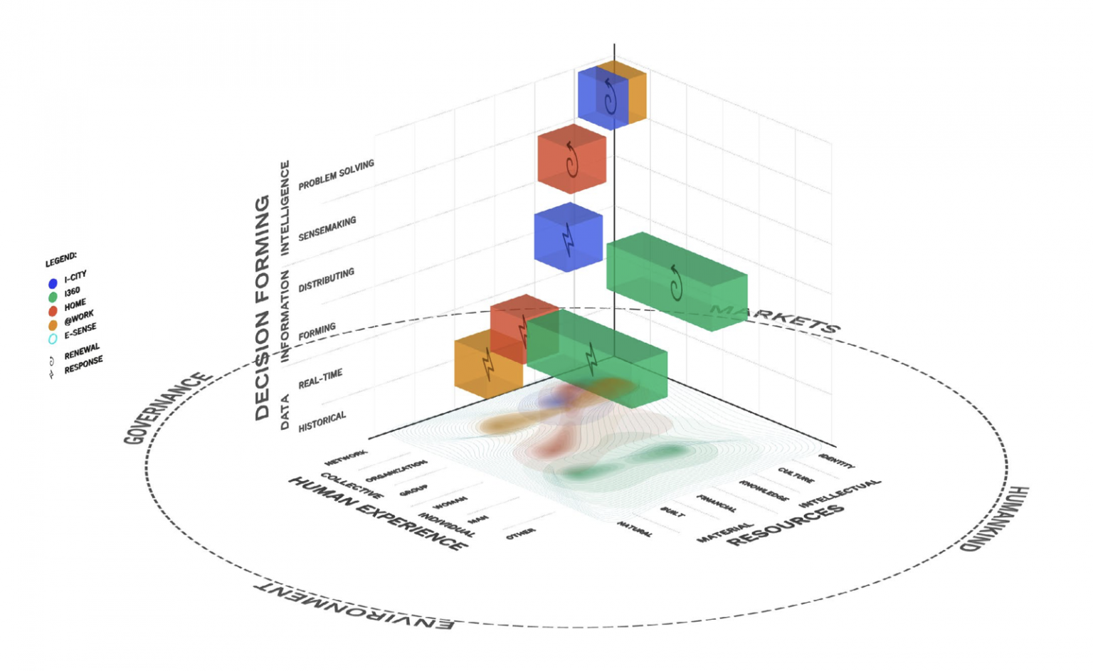 How to build an urban transformation portfolio using the systems ...