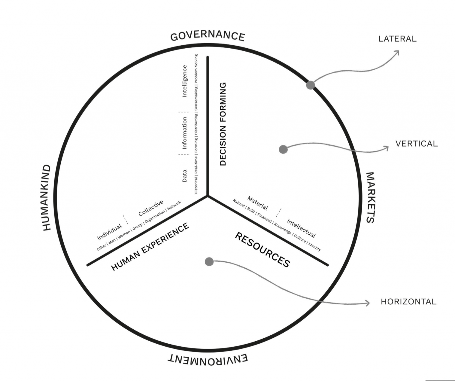 How to build an urban transformation portfolio using the systems ...