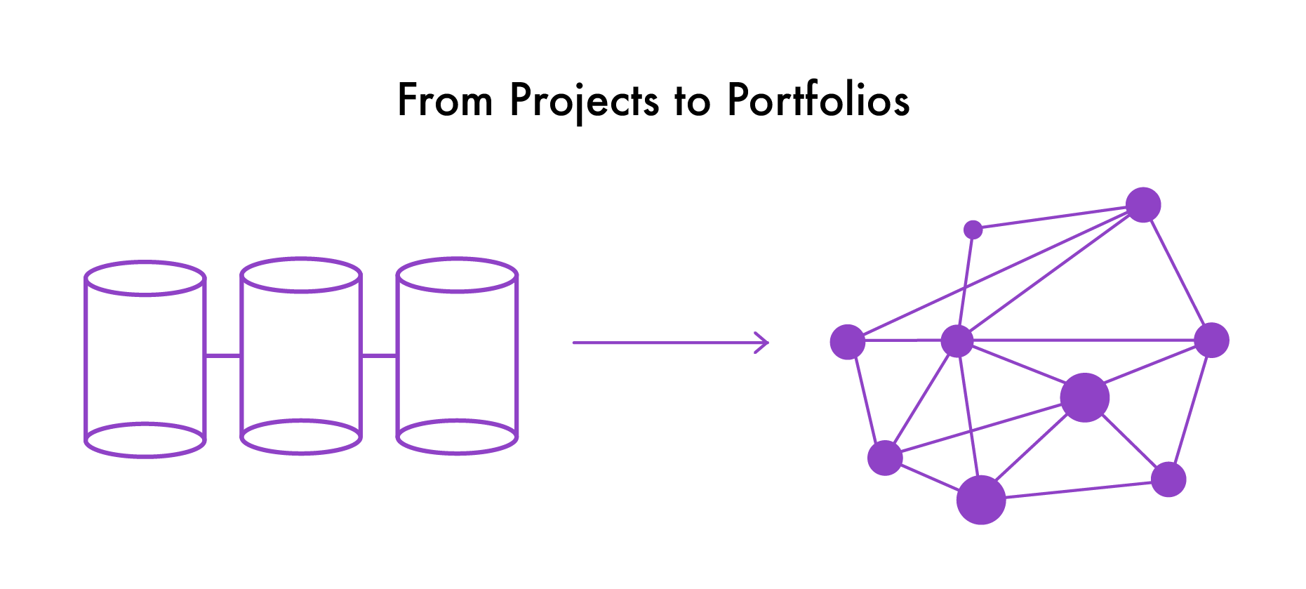 Portfolio Development & Management – Innovation community platform
