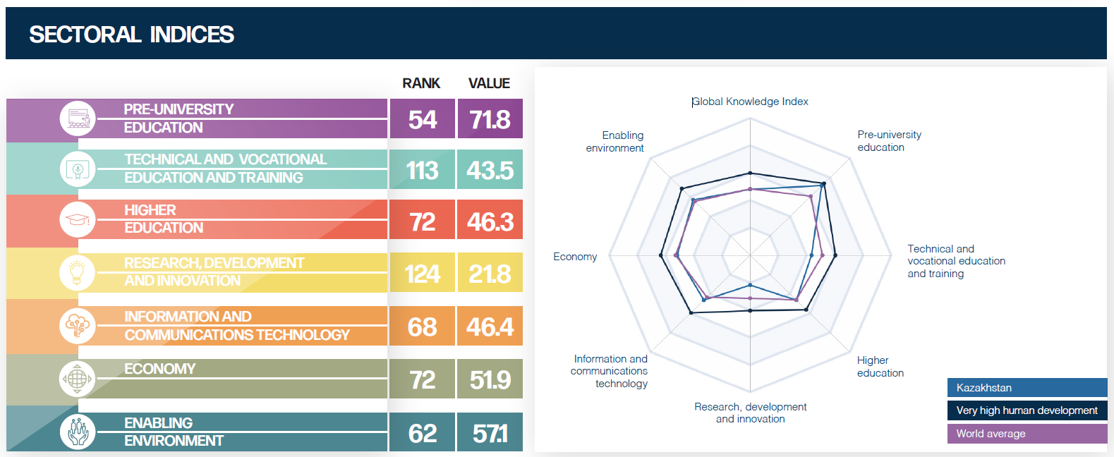 From ideas to impact: How innovation is promoting digital skills for ...